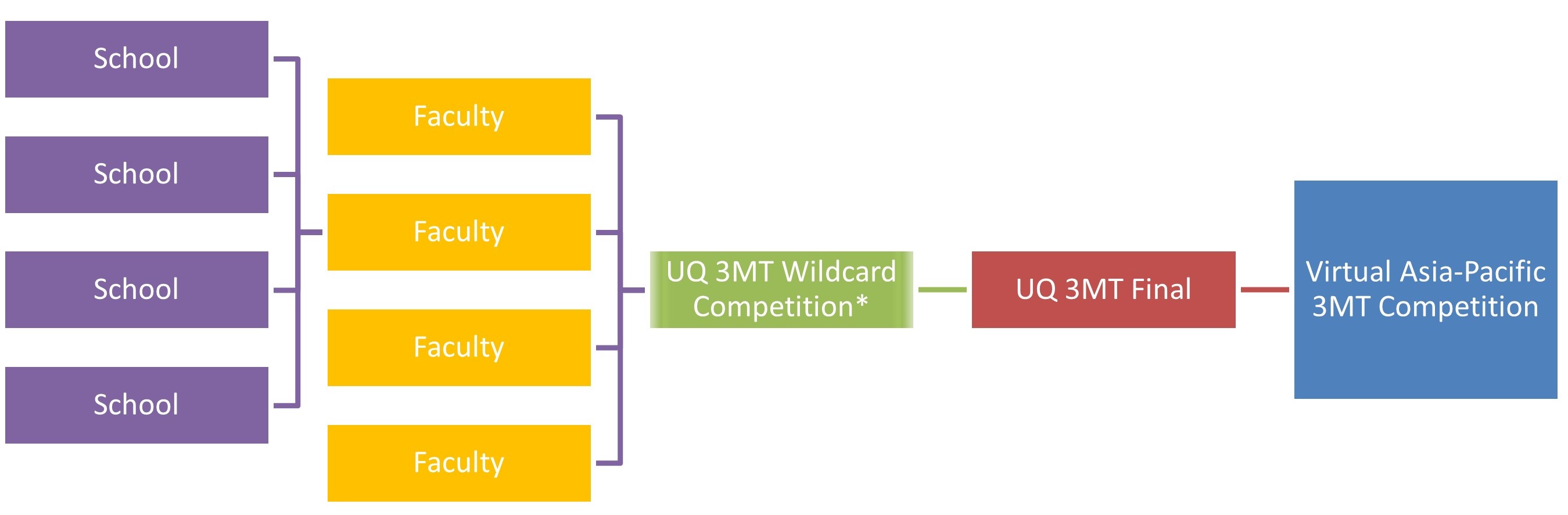 2025 UQ 3MT Competition - Three Minute Thesis - University of Queensland